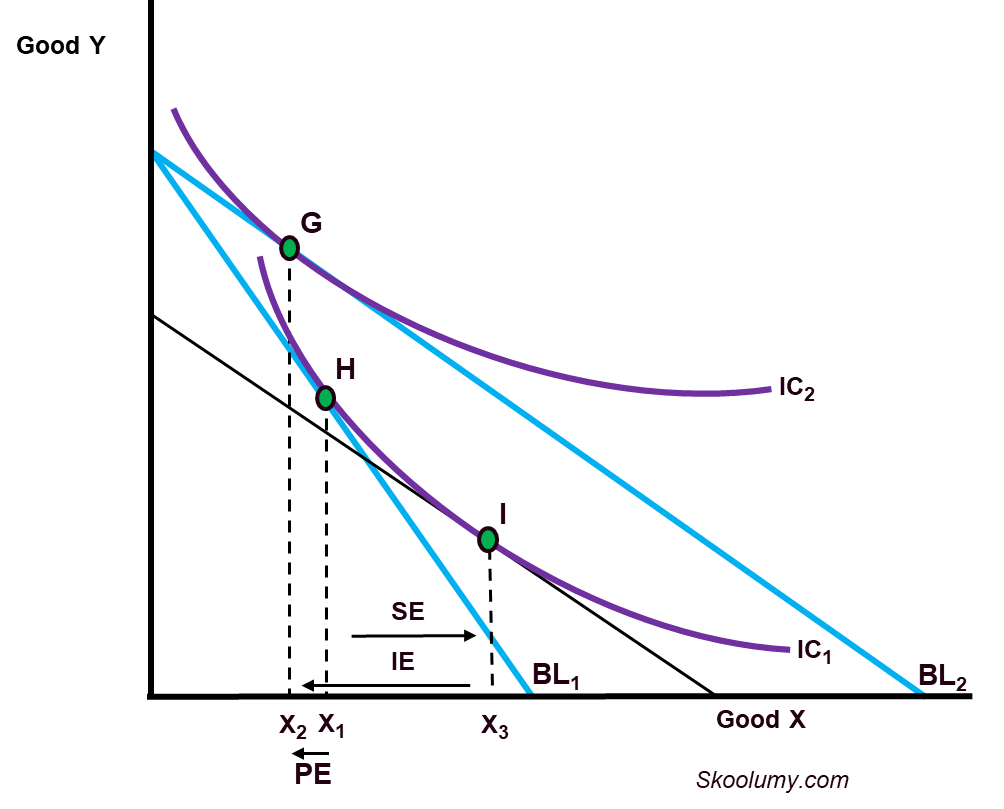 Price Effect | Skoolumy