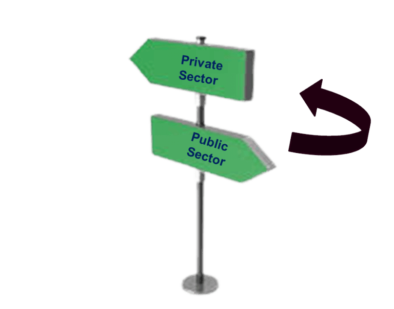 Privatisation | Skoolumy