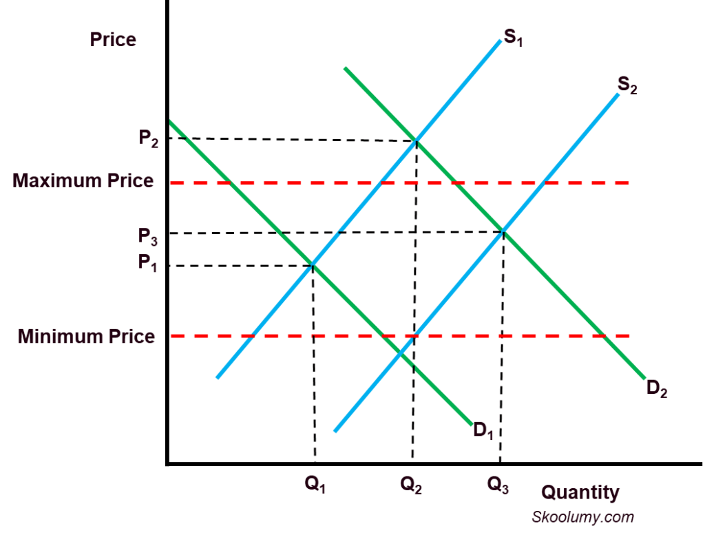Buffer Stock Scheme - skoolumy.com